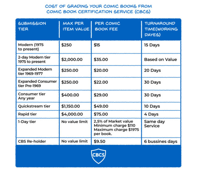 CBCS vs CGC Grading - Dylan Universe Comics