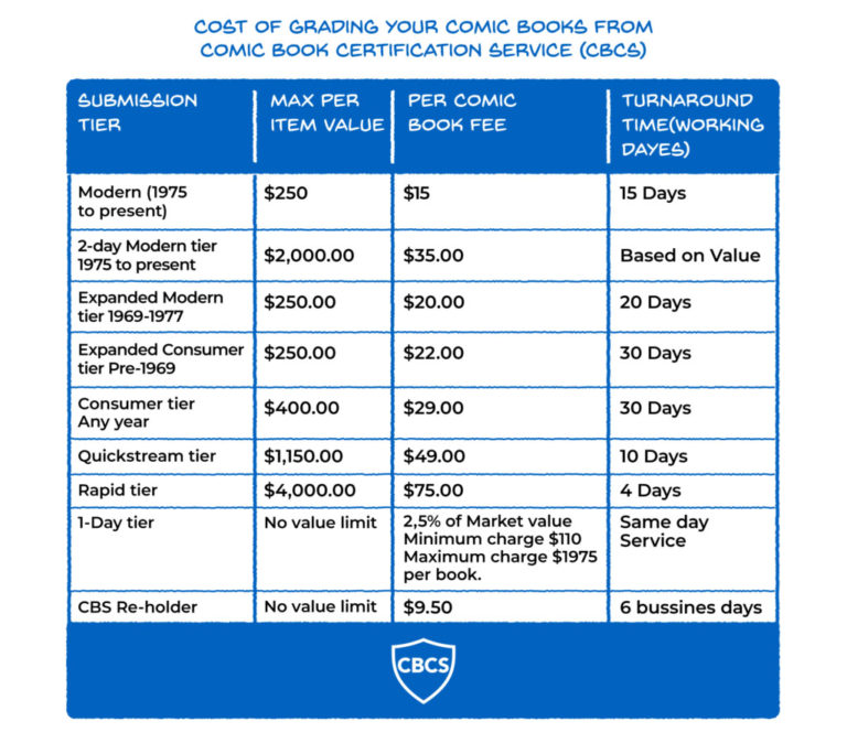 CBCS vs CGC Grading - Dylan Universe Comics